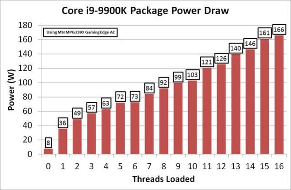 英特尔第 10 代 CPU 功耗讲解：PL1、PL2 和 Tau - 知乎