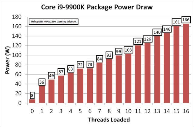 英特尔第 10 代 CPU 功耗讲解：PL1、PL2 和 Tau - 知乎