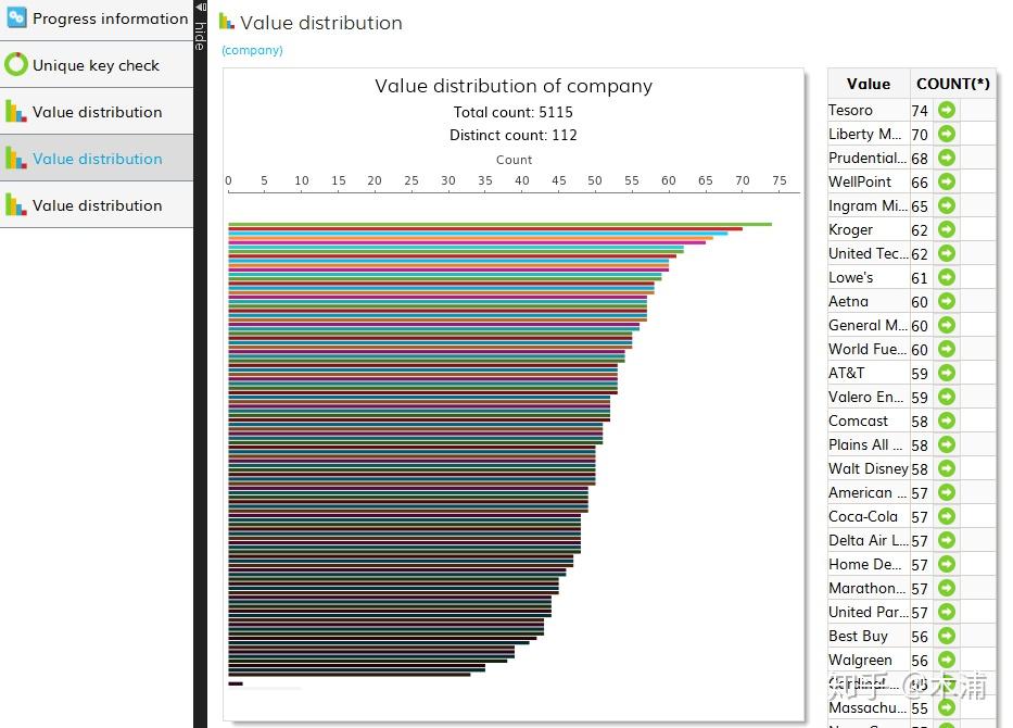 使用DataCleaner进行数据质量分析 - 知乎