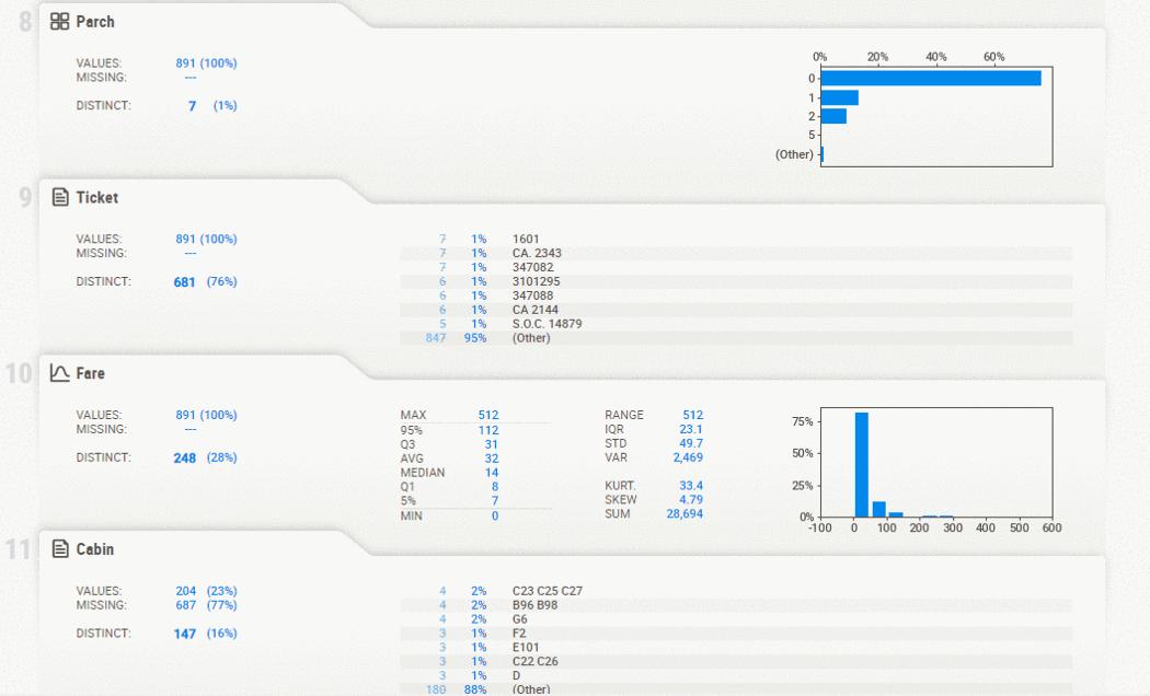 10个自动EDA库功能介绍：几行代码进行的数据分析靠不靠谱 - 知乎