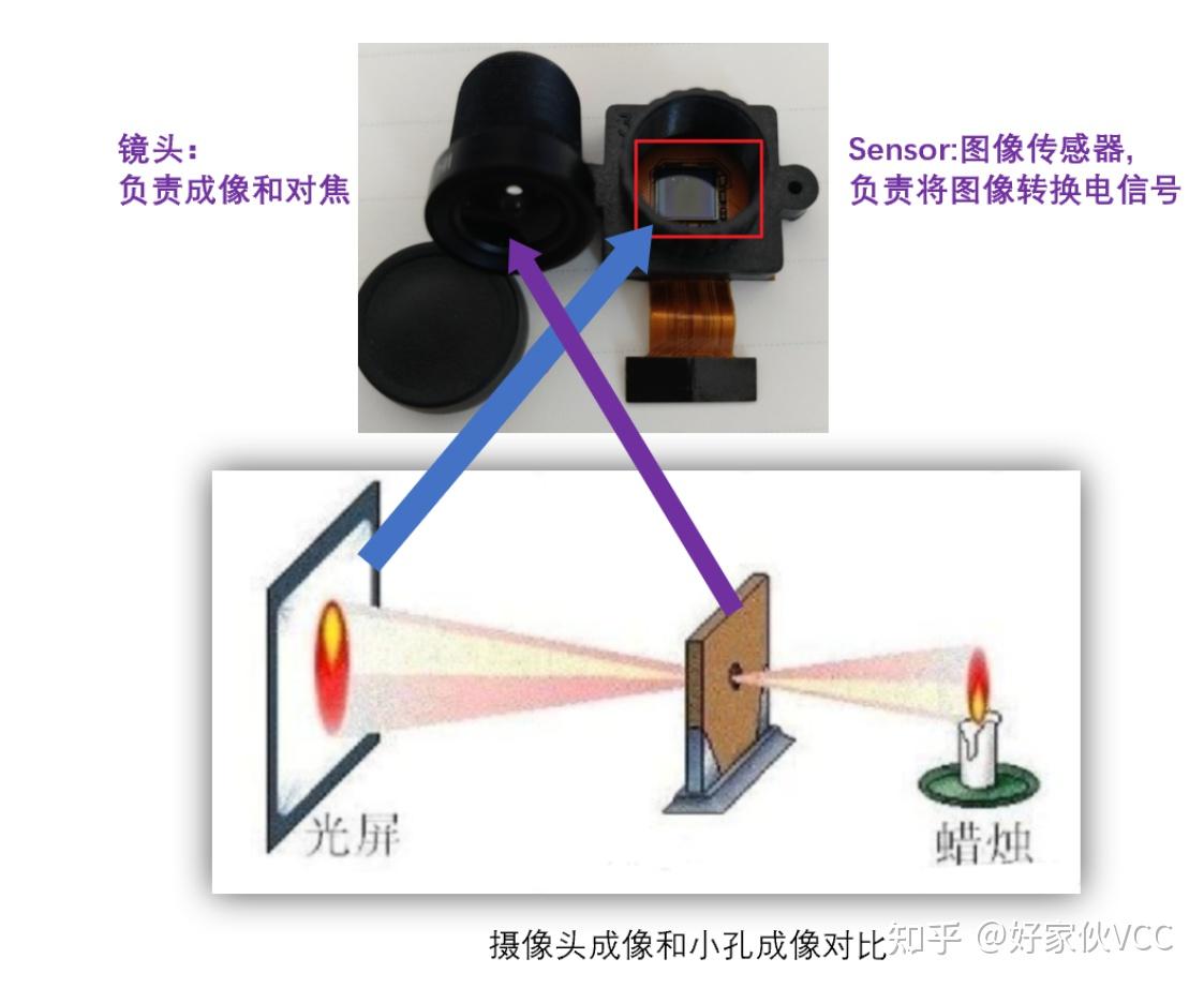 2 1 2 2 第二章 基础知识准备 第一章 开发准备 Openmv教程 好家伙openmv与stm32教程 Openmv物体识别