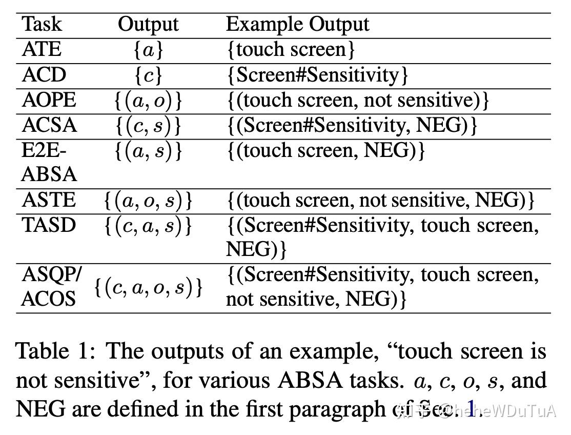 ACL23 findings-sentiment analysis整理 - 知乎