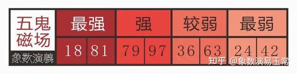 有趣的数字81、18，这些都是巧合吗？ - 知乎