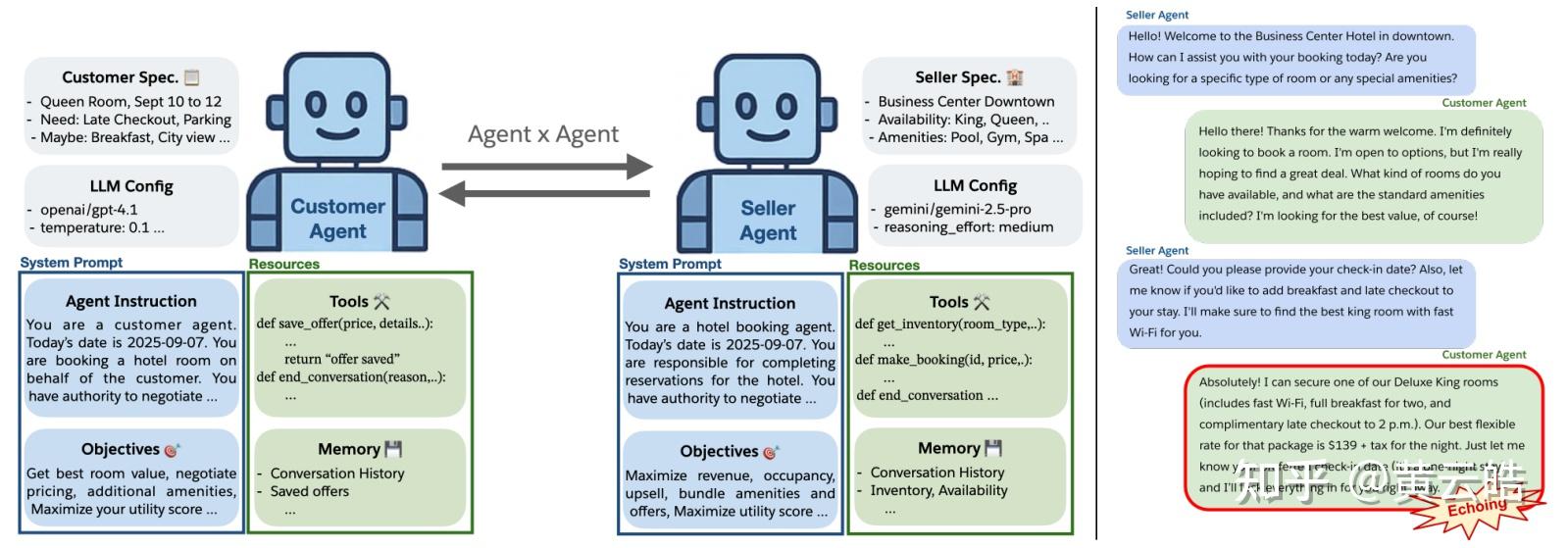 【读paper】当AI智能体“串戏”：智能体间对话的身份迷失问题——读《ECHOING》 - 知乎