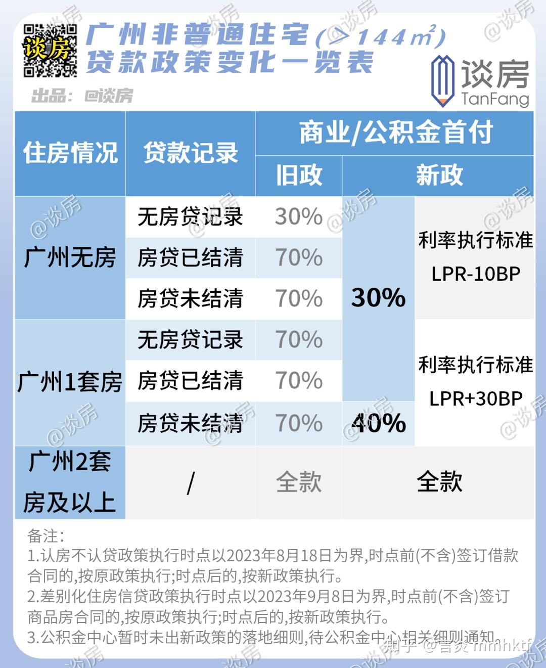 5改2！限购松绑！把握新政窗口期，豪宅客闻风而动 - 知乎