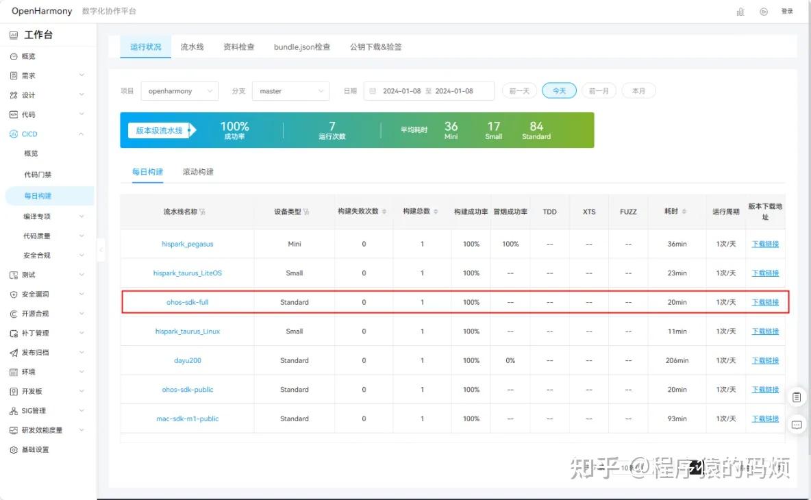 鸿蒙next开发-OpenHarmony的NDK开发 - 知乎