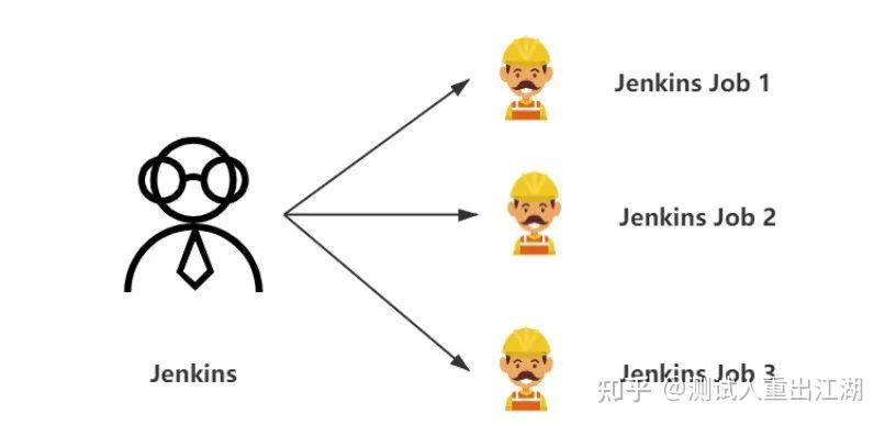 软件测试/测试开发 | Jenkins job 机制该如何使用？ - 知乎