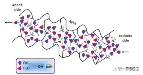 AEM电解槽 - 知乎