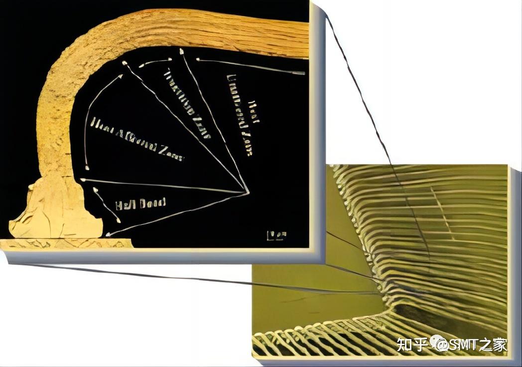 半导体封装丨Wire bonding引线键合工艺详解及可靠性分析（2023精华版） - 知乎