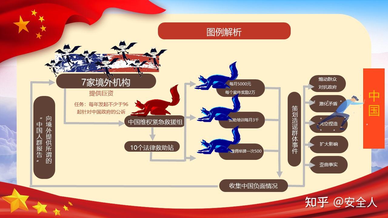 【691】2024年国家安全教育日宣传30页PPT课件 - 知乎