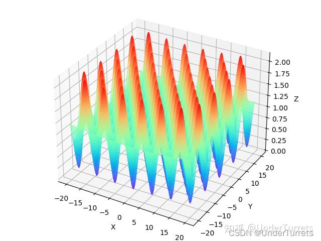 【scikit-opt】七大启发式算法的使用 - 知乎
