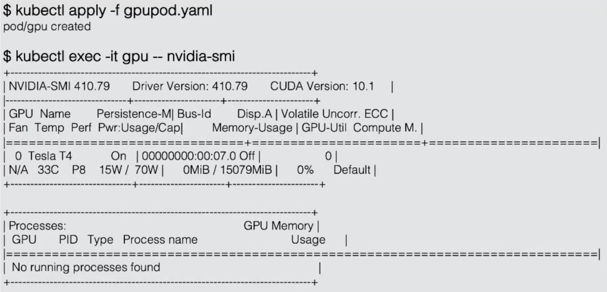 从零开始入门 K8s | GPU 管理和 Device Plugin 工作机制 - 知乎