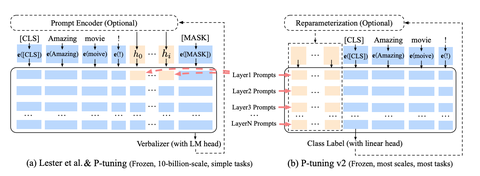 LoRA：论文简读LoRA Low-Rank Adaptation of Large Language Models - 知乎