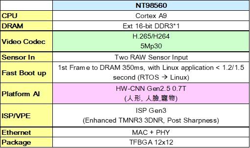 NOVATEK NT98560 监控与AIoT产品方案 - 知乎