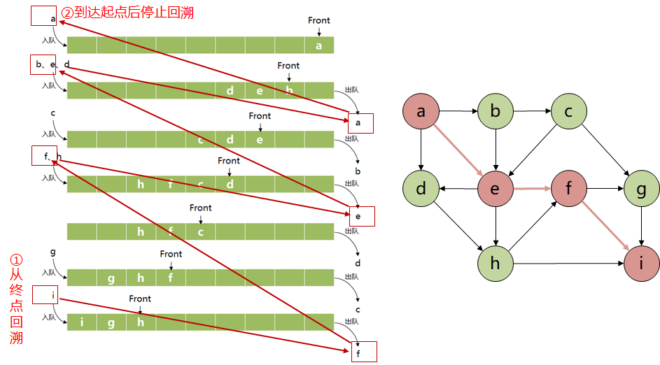 路径规划 | 图搜索算法：DFS、BFS、GBFS、Dijkstra、A* - 知乎