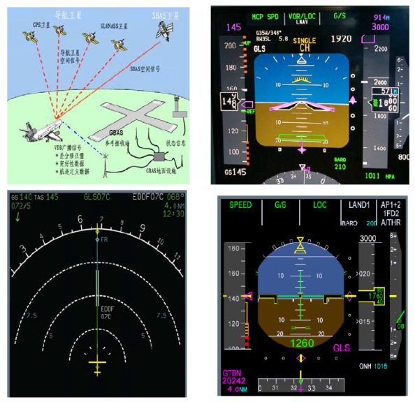 传说中的卫星着陆系统（GLS） - 知乎