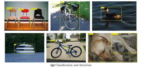 [CV - Object Detection]目标检测YOLO系列综述（全） - 知乎