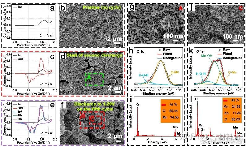 AS锌锰电池新观点：碱式硫酸锌辅助溶解-沉积与H+/Zn2+嵌入/脱出双机理共存构筑高性能锌-锰（Ⅱ）电池 - 知乎