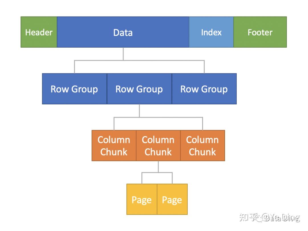 详解Parquet文件格式原理 - 知乎