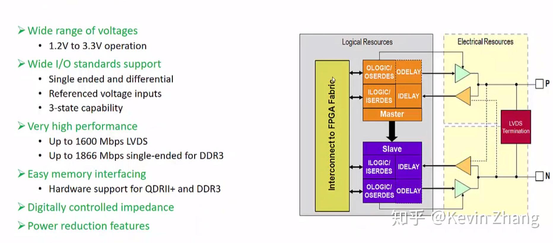 Fpga学习 Xilinx Fpga架构介绍 知乎