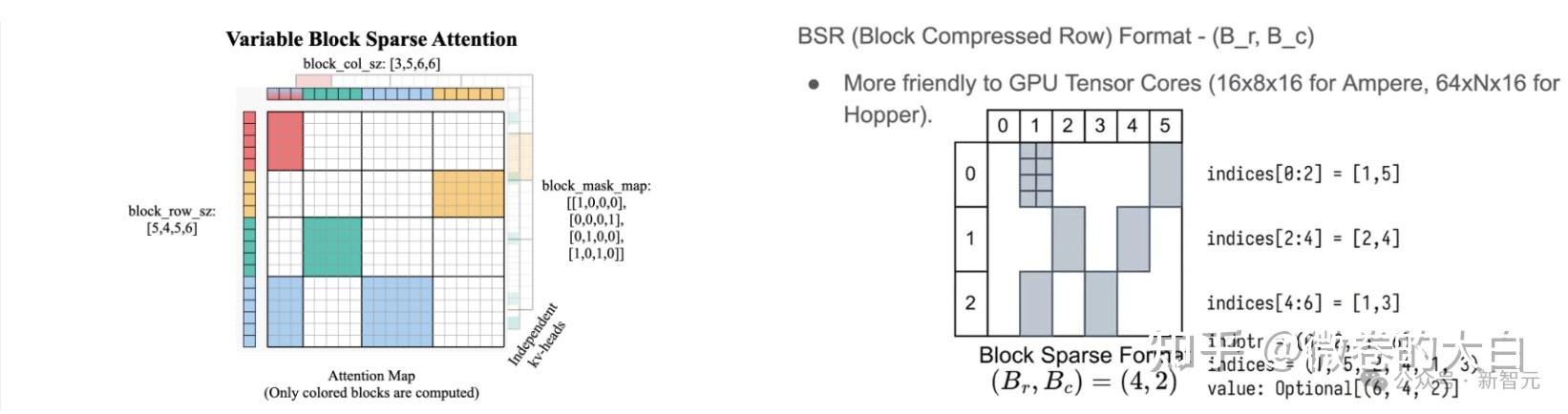 [DiT 稀疏] Radial Attention: O(nlogn)复杂度的稀疏注意力 （代码篇） - 知乎