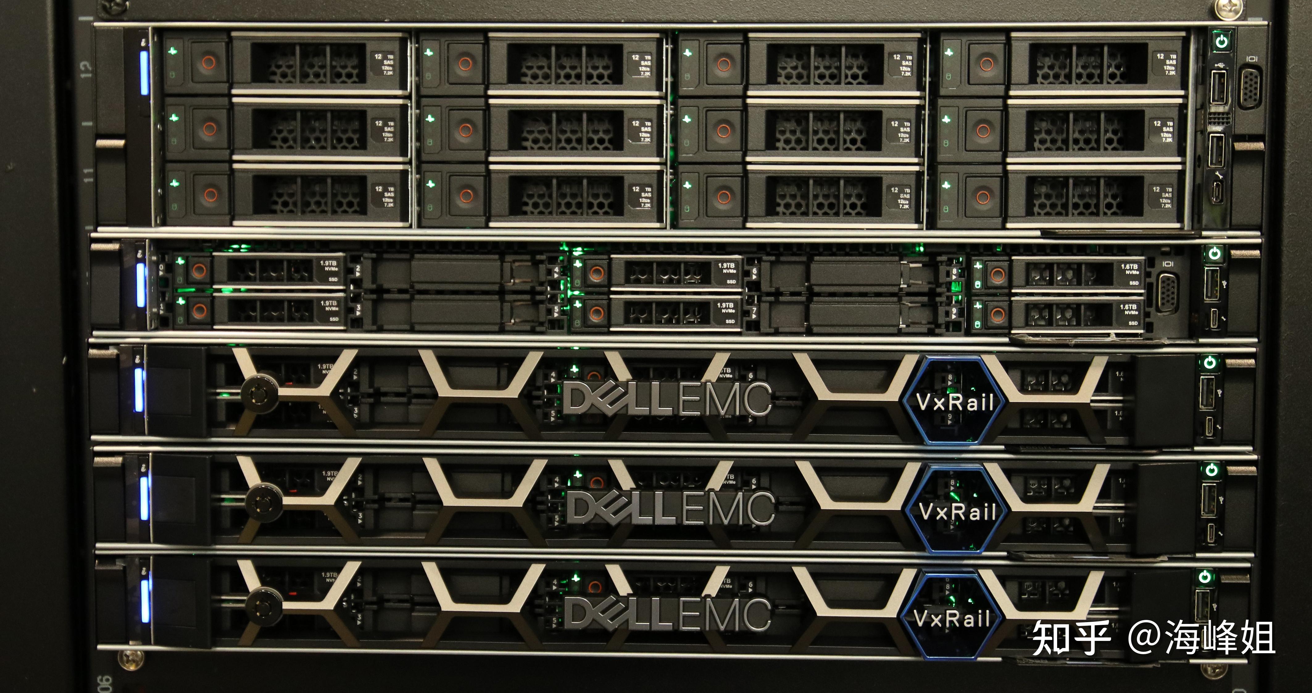 实测超融合加速之系统篇：Dell EMC VxRail如何灵活支撑各类应用场景 - 知乎