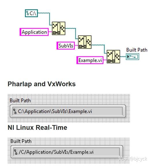 LabVIEW在实时目标上使用文件路径 - 知乎