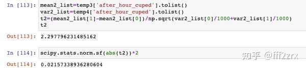 数分人都听过的Cuped怎么用？ - 知乎
