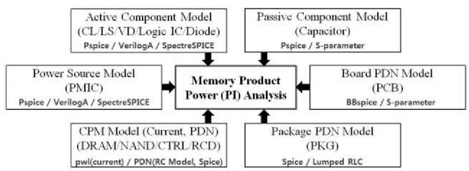 DDR5接口供电PMIC特性及动态PI性能的分析 - 知乎