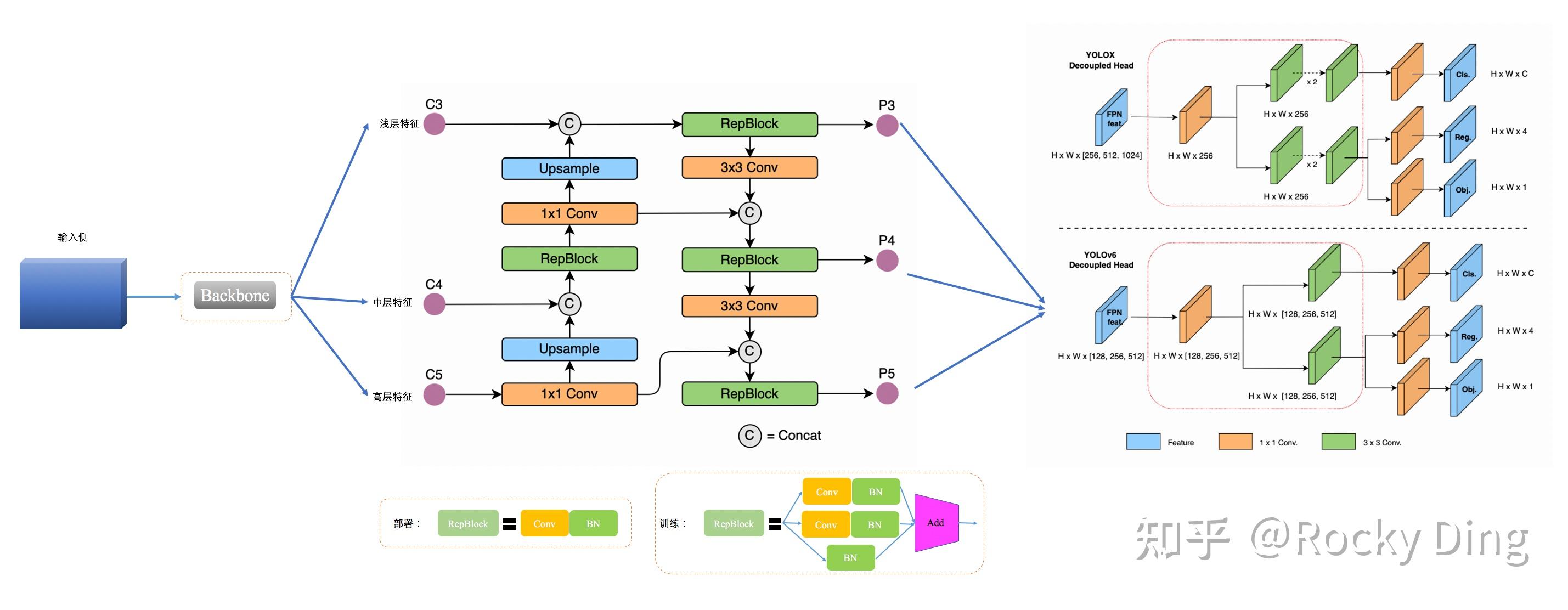 【Make YOLO Great Again】YOLOv1-v7全系列大解析（输入侧篇） - 知乎