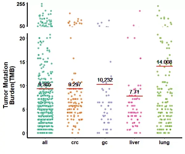 关于TMB，史上最硬核科普在这里 - 知乎