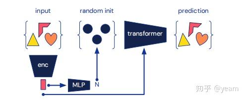Set Transformer系列：从集合数据处理网络到集合数据生成模型 - 知乎