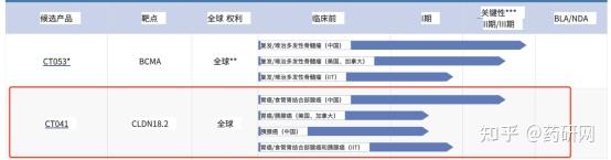 胃癌潜力靶点：Claudin 18.2 - 知乎