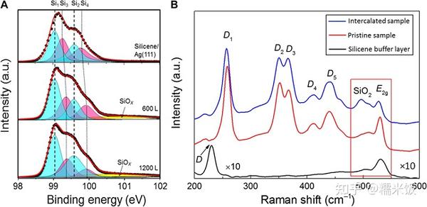 XPS测试在材料学上的奇思妙用 （二）-科学指南针 - 知乎