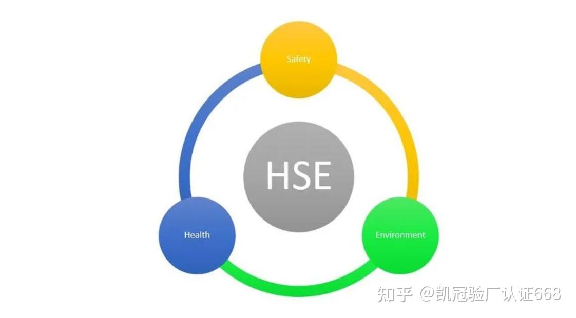 安全管理体系HSE认证是什么？如何申请HSE认证？HSE认证所需资料 - 知乎