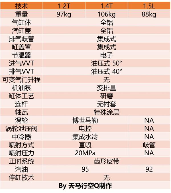 动力总成工程师带你深入了解EA211-大众奥迪1.2T、1.4T、1.5L - 知乎