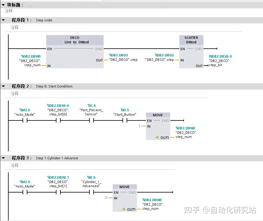 Plc自动程序之编程方法 知乎