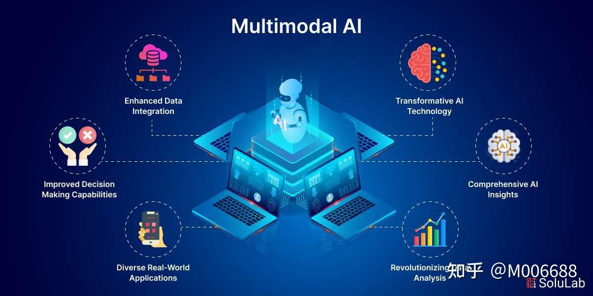 多模态AI：从单一感知到多元理解 - 知乎