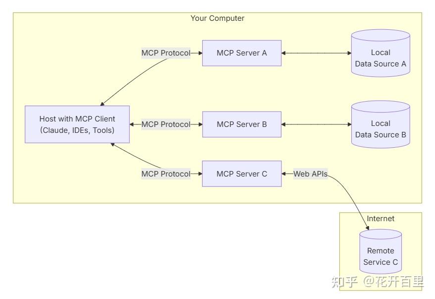 Windsurf+MCP服务，MCP功能演示以及介绍 - 知乎