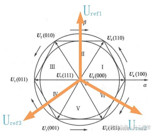 FOC矢量控制及仿真 - 知乎