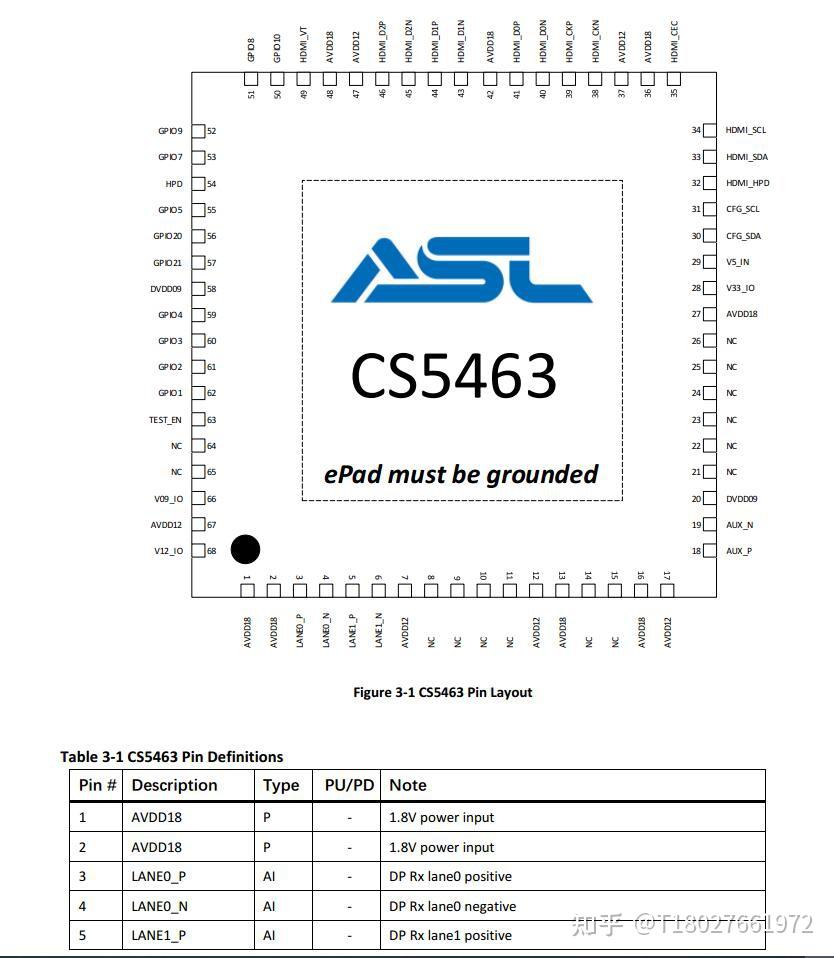 CS5218/CS5263/CS5363/DP转HDMI芯片/DP转HDMI转接线方案芯片参数对比 - 知乎