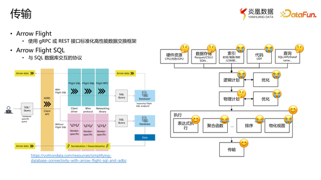 如何从0-1使用 Apache Arrow 构建新数据系统 - 知乎