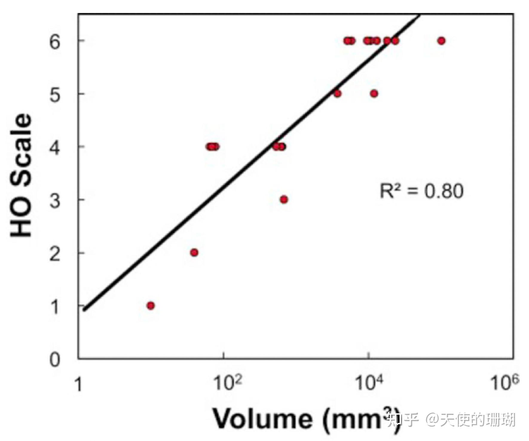 FOP中异位骨(HO)的影像学模拟评估方法 - 知乎
