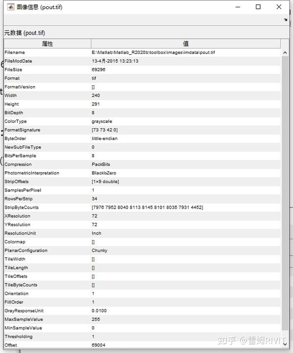 MatLab 图像处理 - 知乎