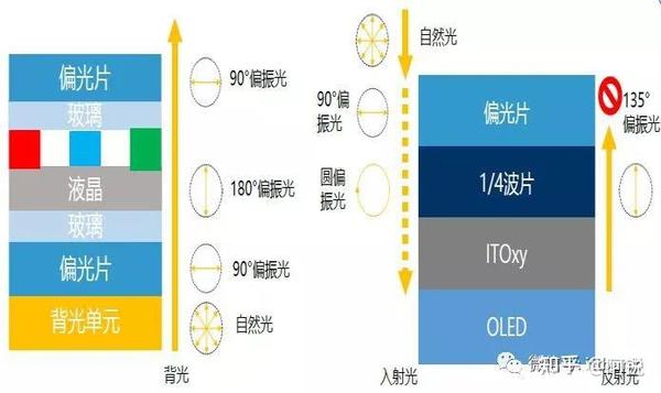 偏光片产业链全面梳理！ - 知乎