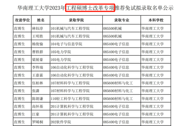 不需要保研资格？“工程硕博士”是什么？值得去读吗？ 知乎