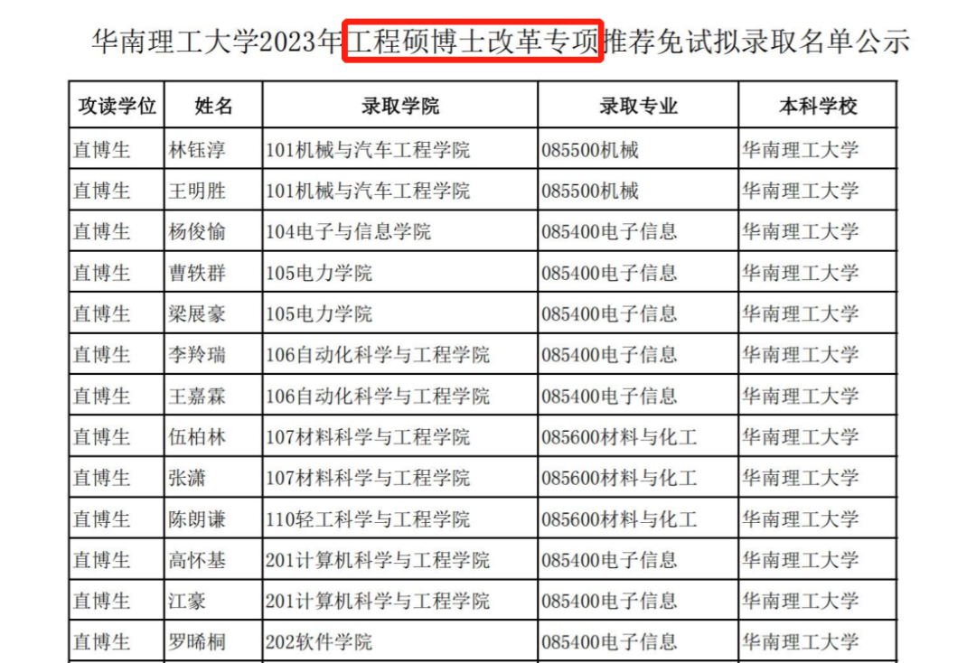 不需要保研资格？“工程硕博士”是什么？值得去读吗？ - 知乎