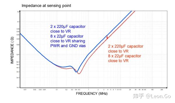 如何实现高效的供电网络 (PDN) 设计 - 知乎