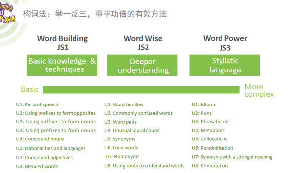 朗文新思维初中英语教材Longman English Spark - 知乎