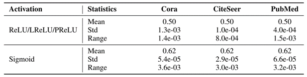 [NeurIPS 2022] Rethinking and Scaling Up Graph Contrastive Learning - 知乎